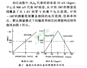 AD8302原理图PCB及如何使用经验分享 | 极寒钛博客网